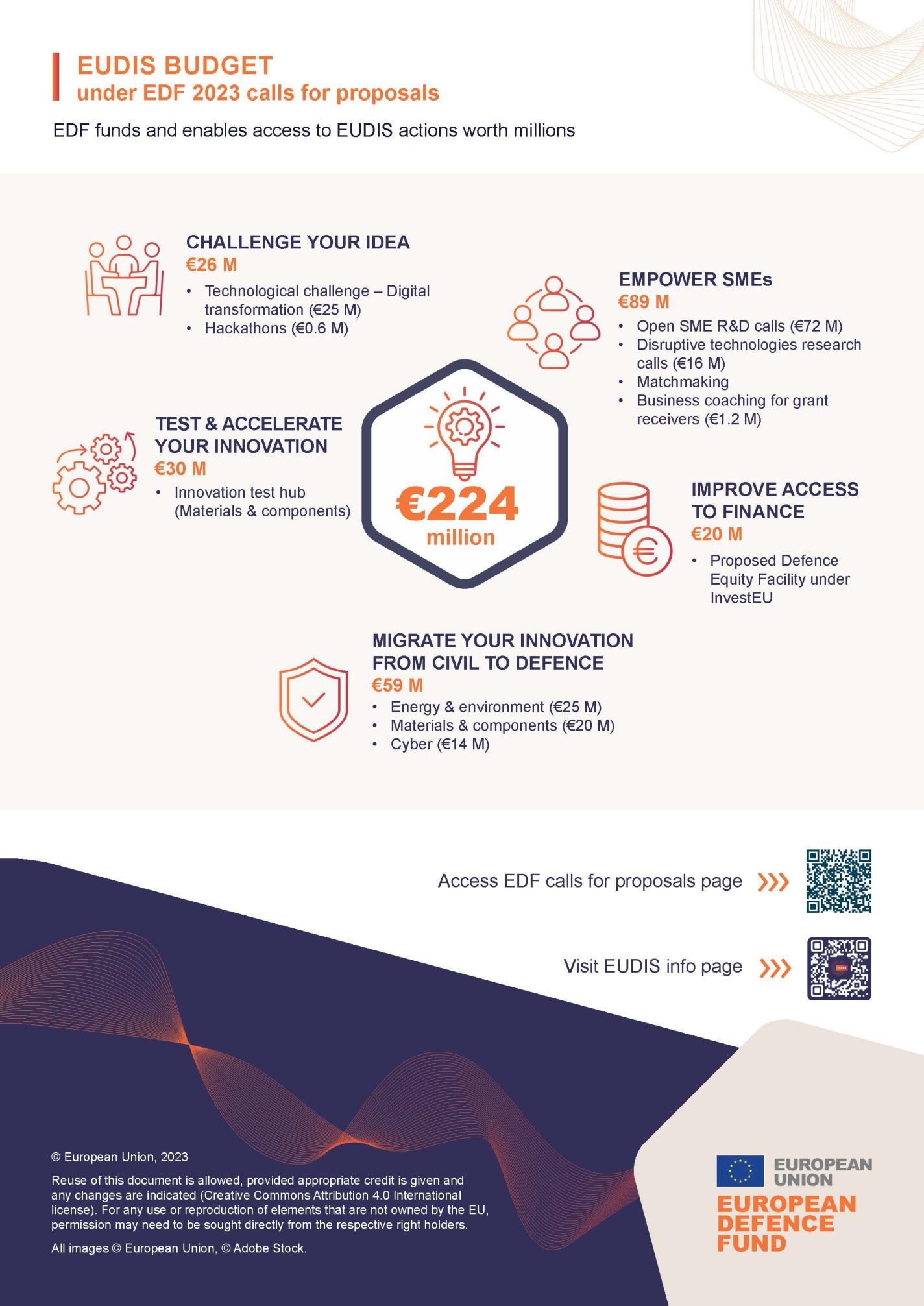 Factsheet - European Union